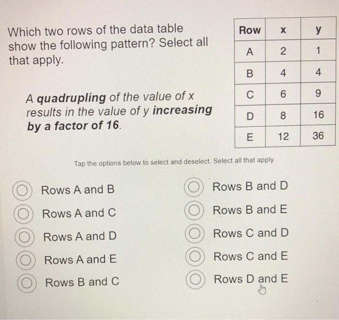 Solved Which two rows of the data table show the following | Chegg.com