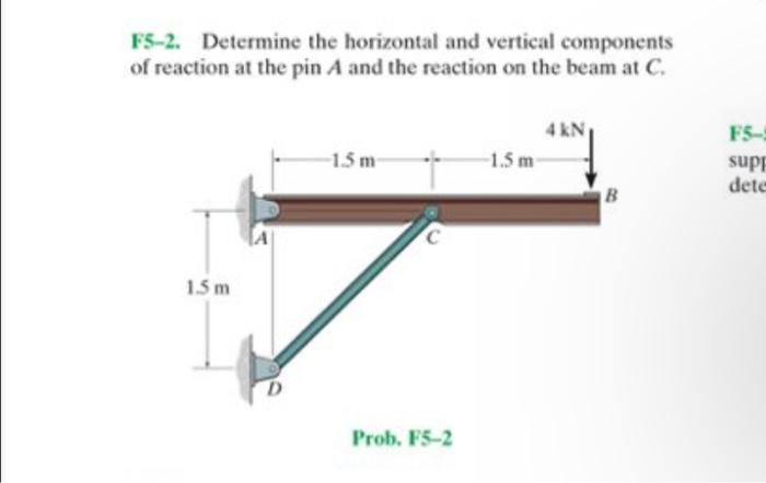 Solved F5-2. Determine the horizontal and vertical | Chegg.com Solved F5-2. Determine the horizontal and vertical | Chegg.com