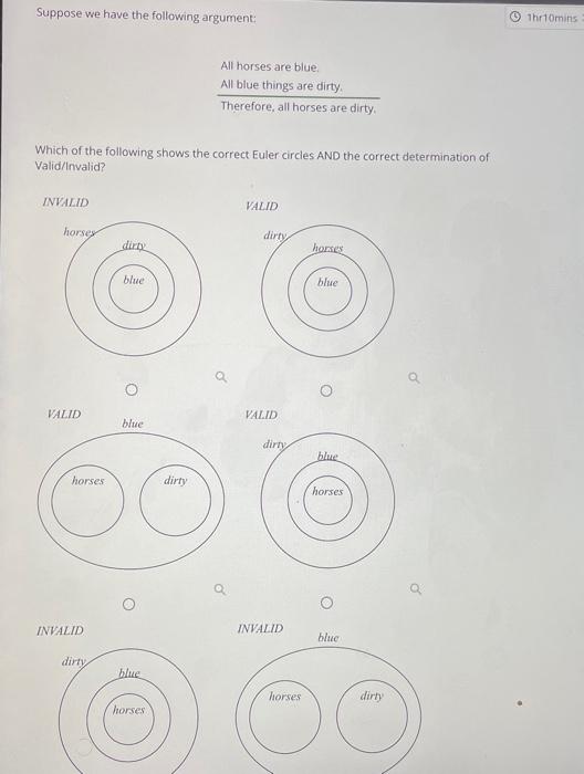 Solved Suppose we have the following argument: Which of the | Chegg.com