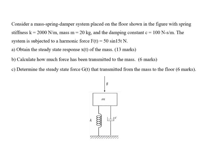Solved Consider a mass-spring-damper system placed on the | Chegg.com