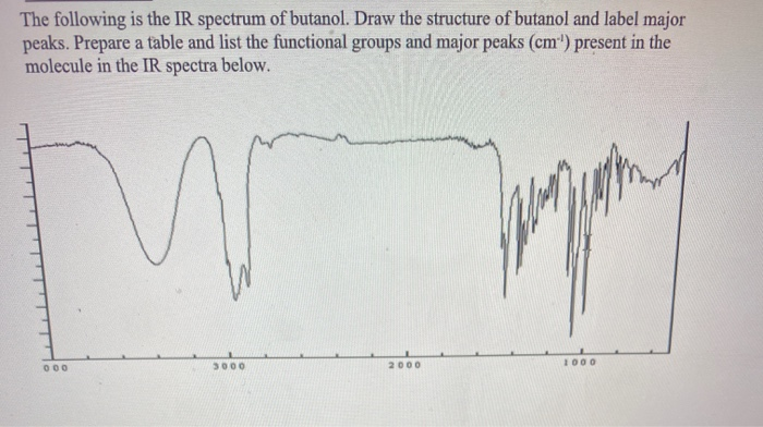 Solved The following is the IR spectrum of butanol. Draw the | Chegg.com