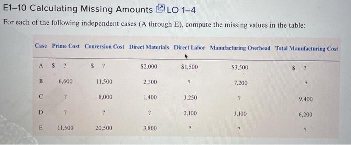 Solved E1-10 Calculating Missing Amounts @LO 1-4 For each of | Chegg.com