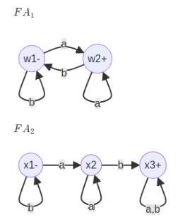 Solved Using Kleene’s theorem, show your steps for: S | Chegg.com