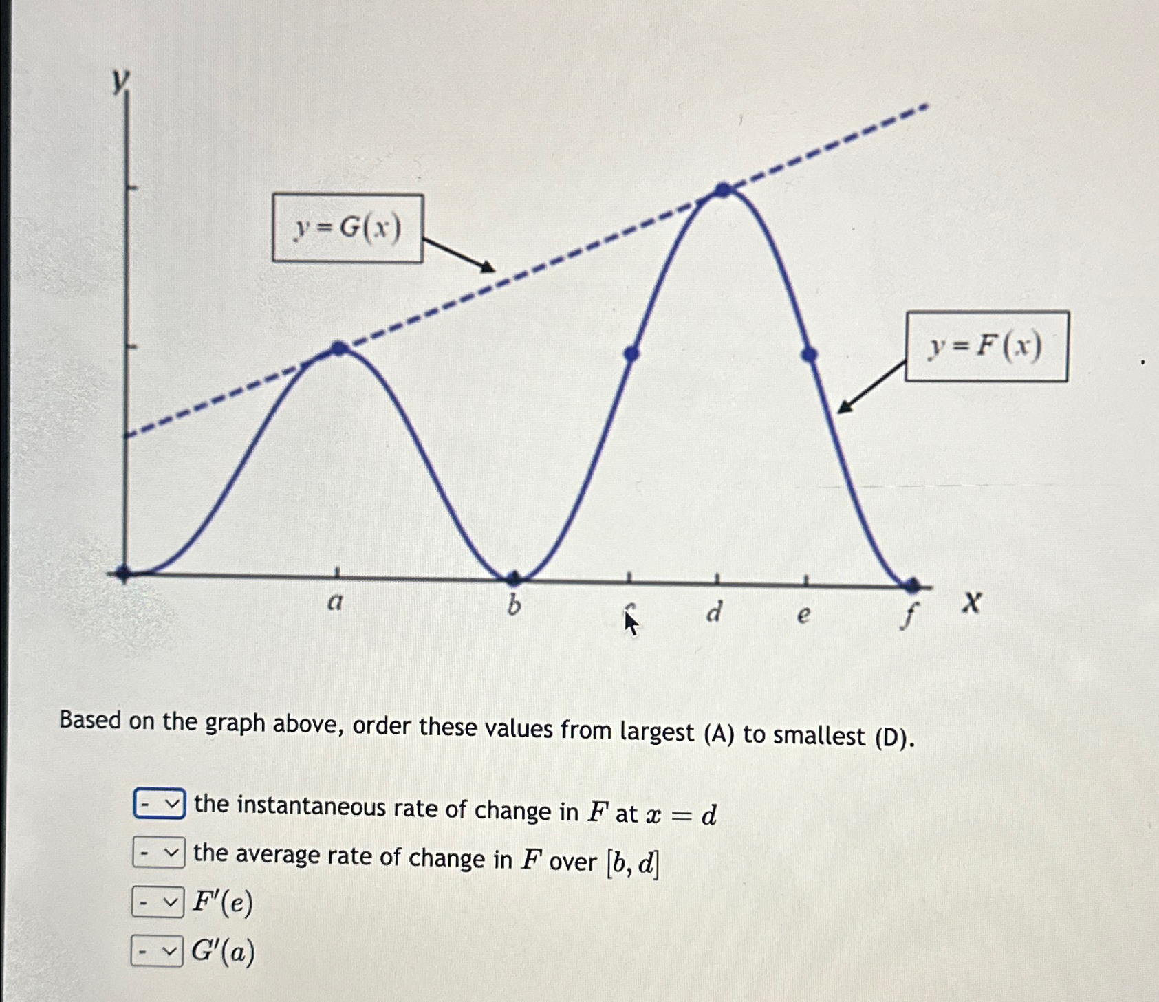 Solved Based on the graph above, order these values from | Chegg.com