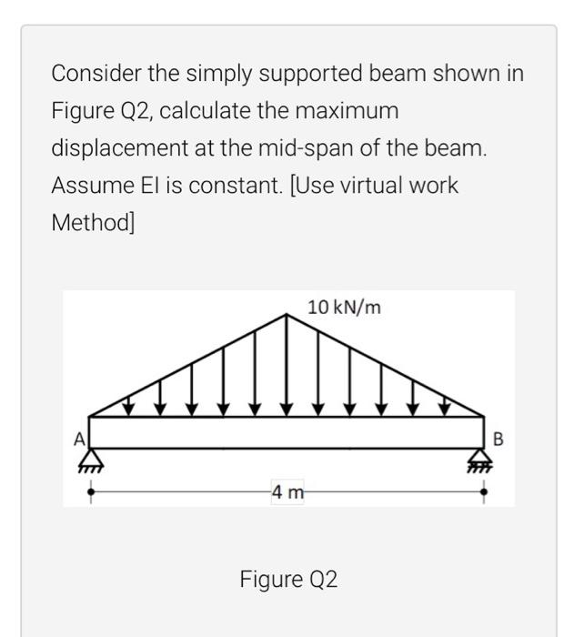 Solved Consider the simply supported beam shown in Figure | Chegg.com