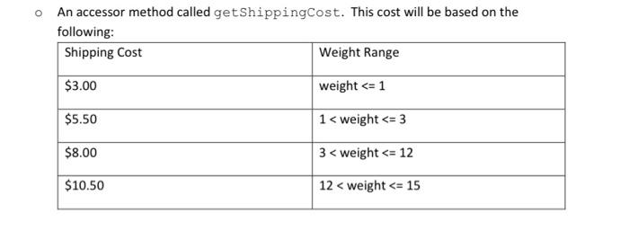 Solved An accessor method called getShippingCost. This cost | Chegg.com