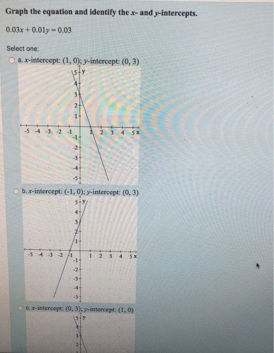 Solved Determine the x- and y-intercepts of the graph whose | Chegg.com