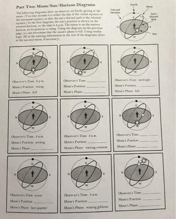 Solved At all times, except during a lunar eclipse, sunlight | Chegg.com