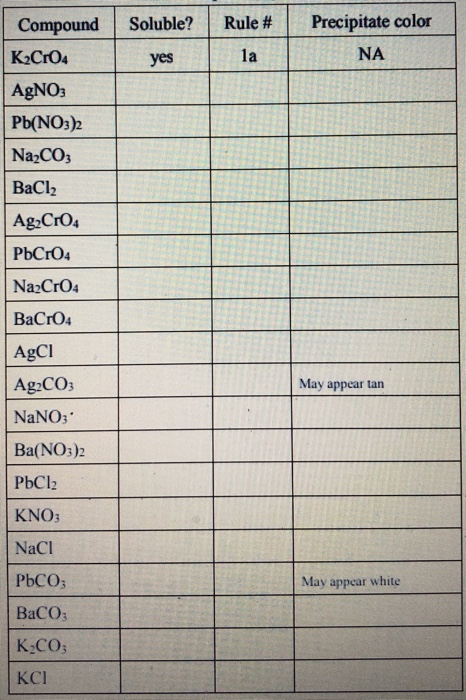 Solved Soluble? | Rule # yes Precipitate color NA Compound | Chegg.com