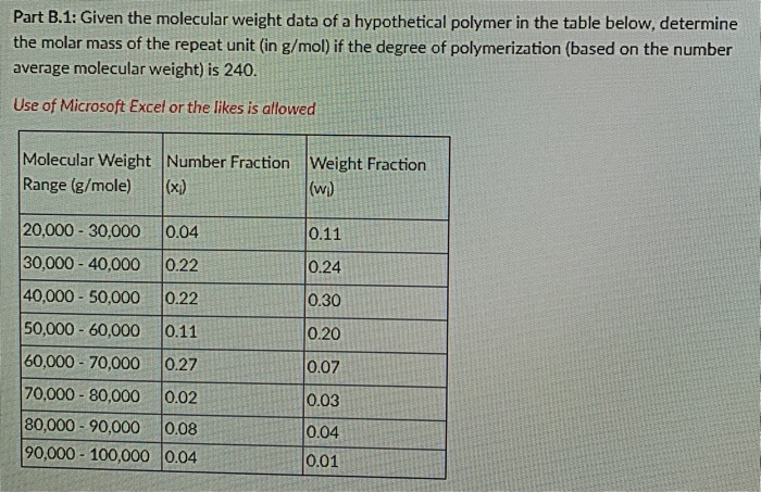 Solved Part B.1: Given the molecular weight data of a | Chegg.com