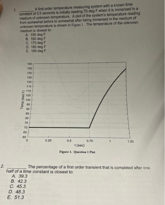 1. A first order temperature measuring system with a | Chegg.com