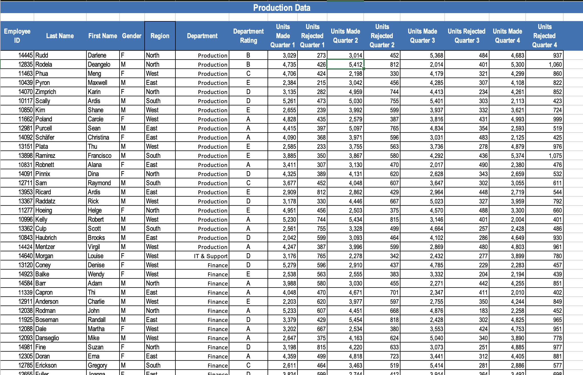 Solved Data Analytics and Visualization AssignmentYou will | Chegg.com