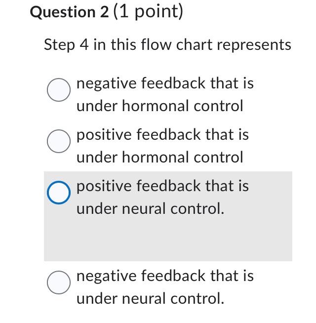 Solved Flow chart representing the events during | Chegg.com