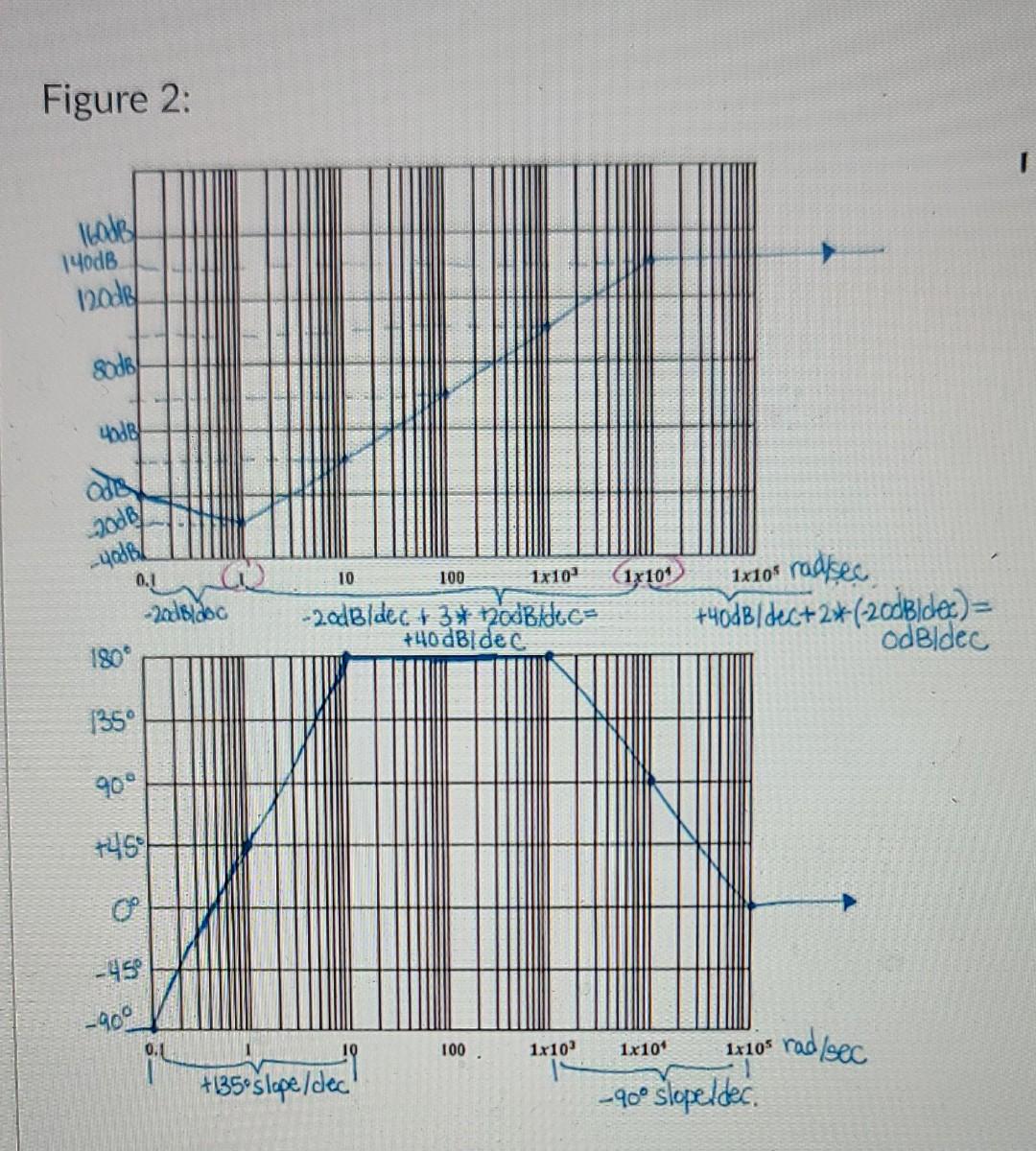 Solved Use the following equation to create the Bode Plots. | Chegg.com