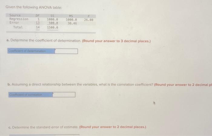 Solved Given the following ANOVA table: a. Determine the | Chegg.com