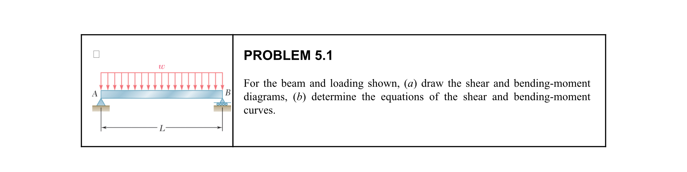 Solved PROBLEM 5.1For the beam and loading shown, (a) ﻿draw | Chegg.com