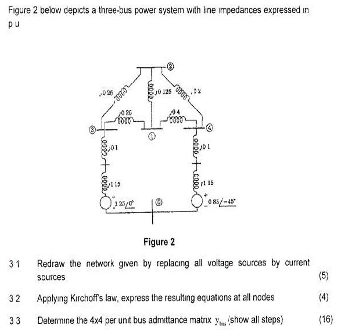 Solved Figure 2 below depicts a three-bus power system with | Chegg.com