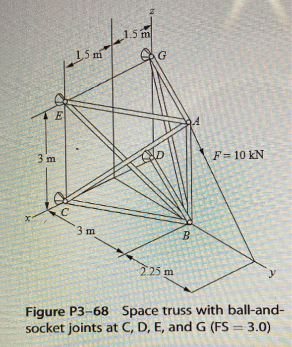 Use a computer program to solve the truss design | Chegg.com