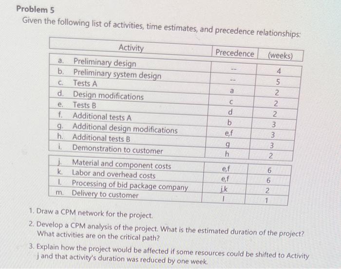 Solved Problem 5 Given the following list of activities, | Chegg.com Solved Problem 5 Given the following list of activities, | Chegg.com