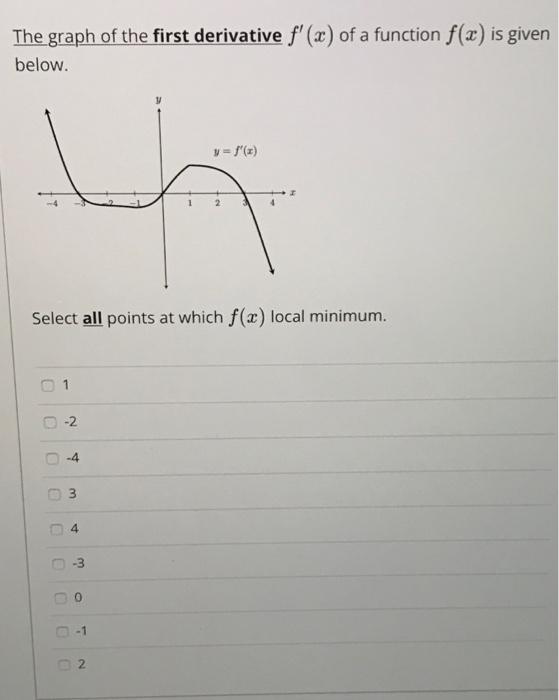 Solved The graph of the first derivative f′(x) of a function | Chegg.com