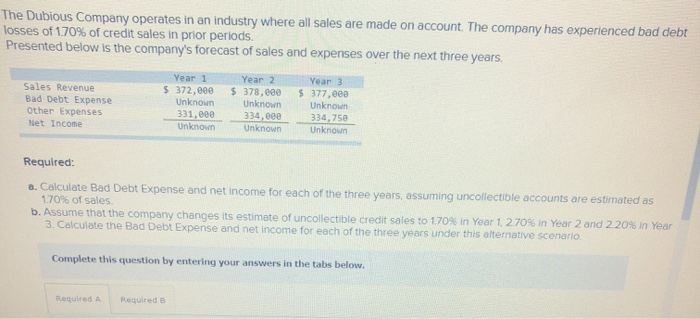 Solved The Dubious Company operates in an industry where all | Chegg.com