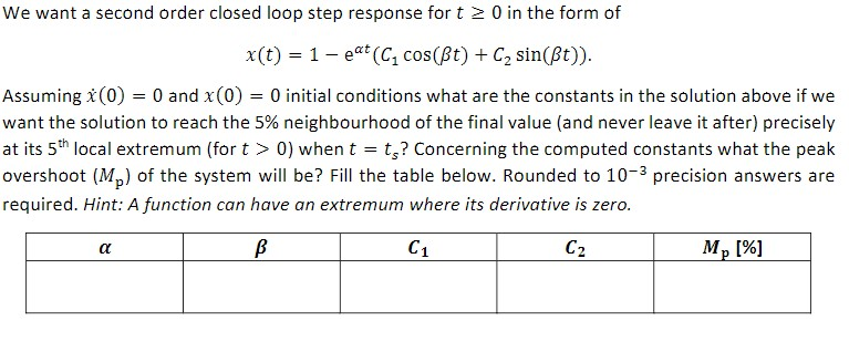 Solved We want a second order closed loop step response for | Chegg.com