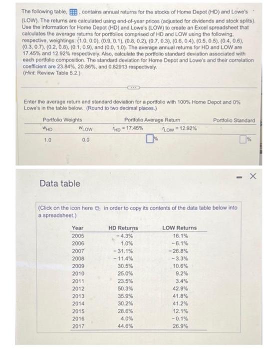 Solved The following table, contains annual returns for the | Chegg.com