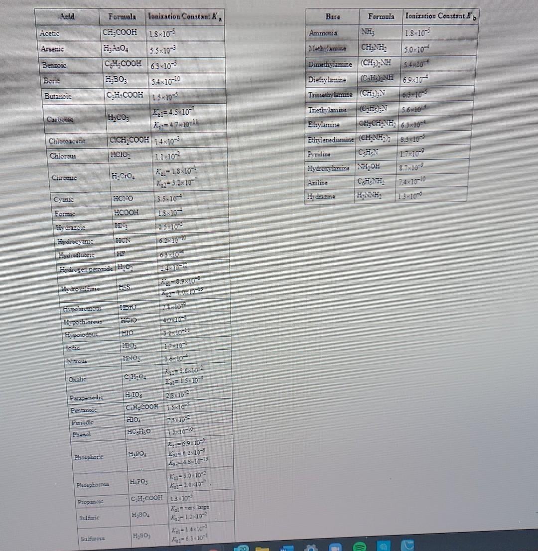 Solved In a solution buffered lo pH 3.184 thal contains | Chegg.com