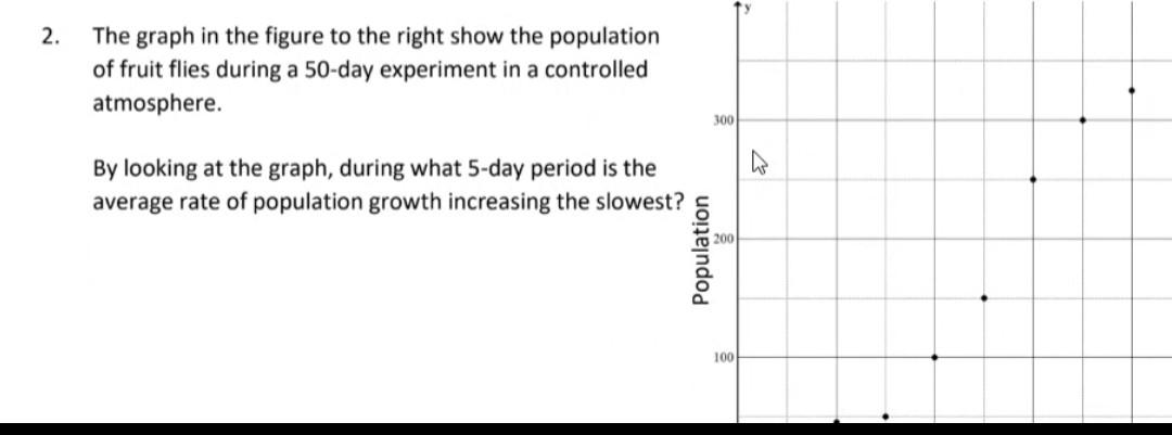 2. The graph in the figure to the right show the | Chegg.com