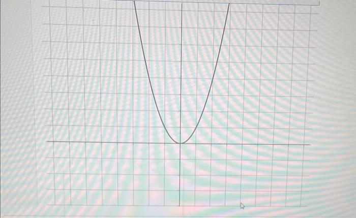 Solved Given the graph of y=f(x) shown below, draw the graph | Chegg.com
