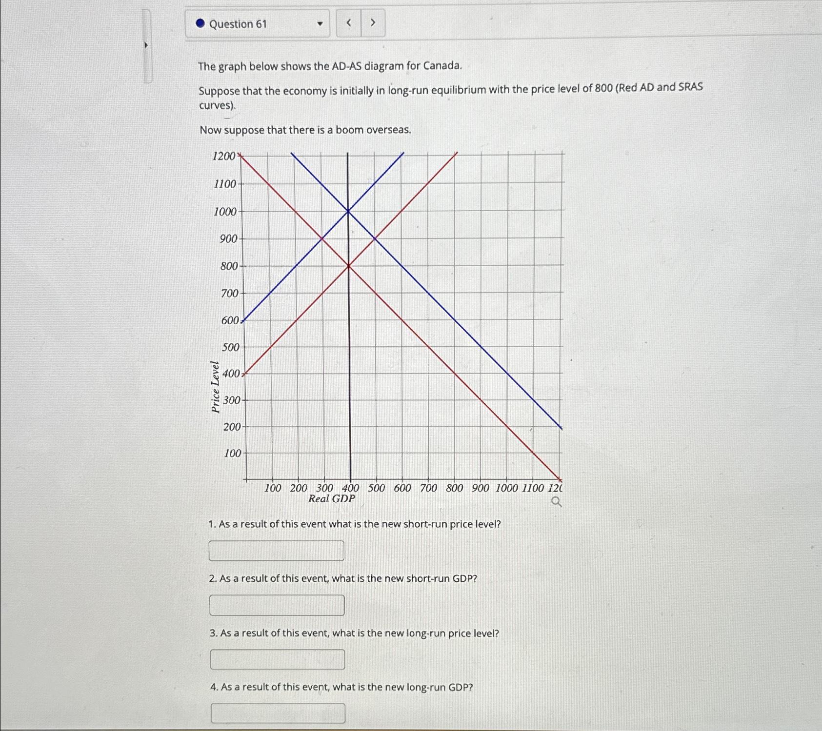 Solved The graph below shows the AD-AS diagram for | Chegg.com