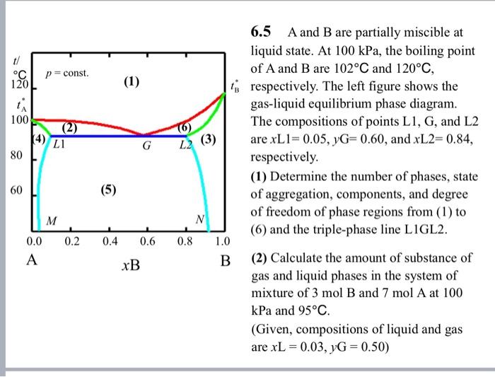 Solved 0.5 A and B are partially miscible at liquid state. | Chegg.com