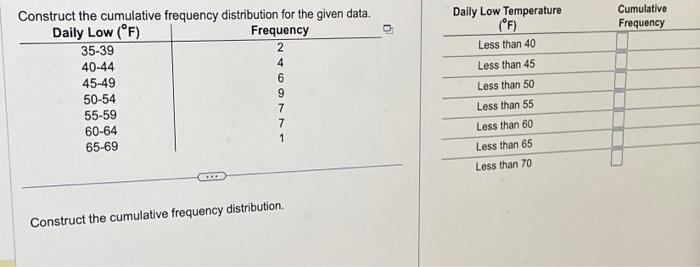 Solved Construct the cumulative frequency distribution for | Chegg.com