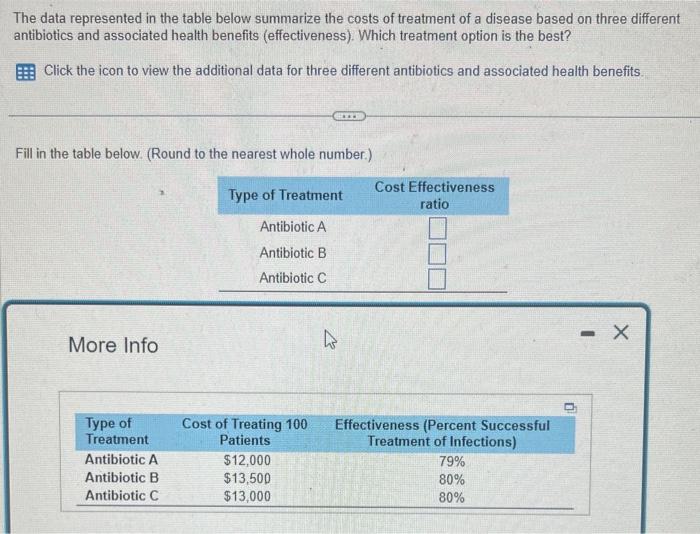 Solved The data represented in the table below summarize the | Chegg.com