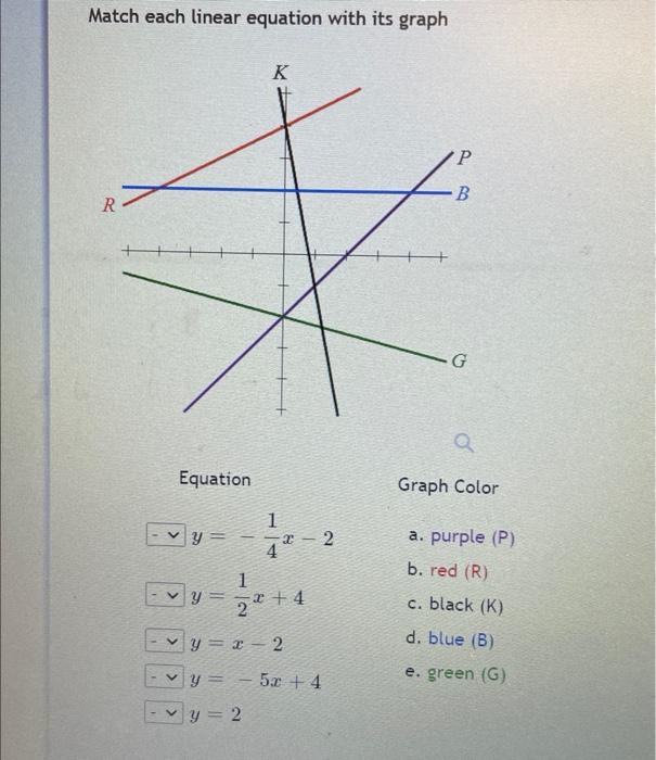 Solved Match each linear equation with its graph Equation | Chegg.com