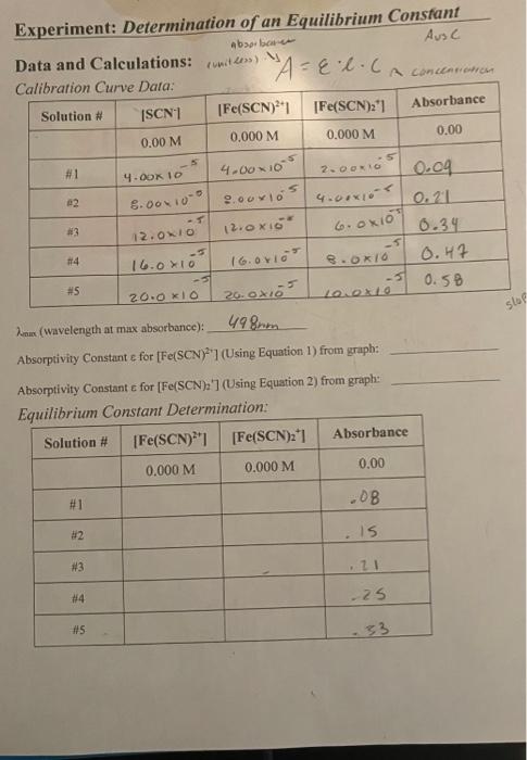 Solved EXPERIMENT: Determination of an Equilibrium Constant | Chegg.com