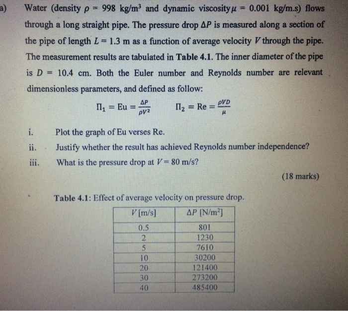 Solved Water (density p = 998 kg/m3 and dynamic viscosity u | Chegg.com