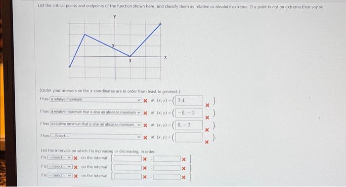 Solved List the critical points and endpoints of the | Chegg.com