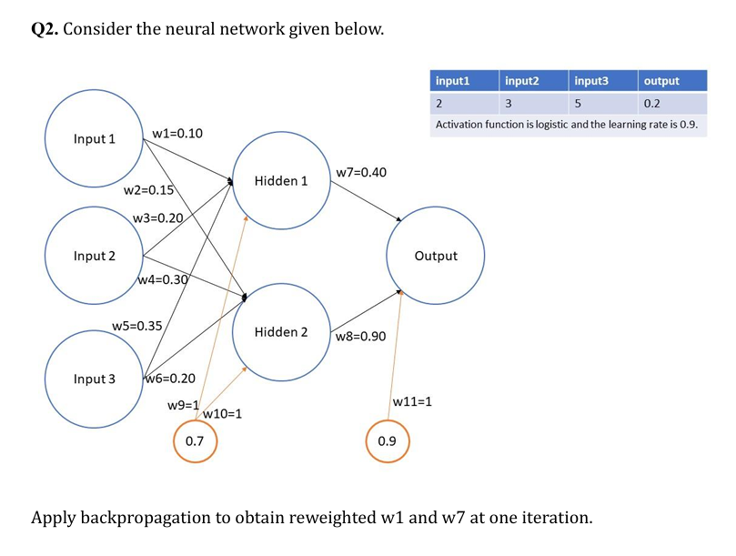 Q2. ﻿Consider the neural network given below.is | Chegg.com