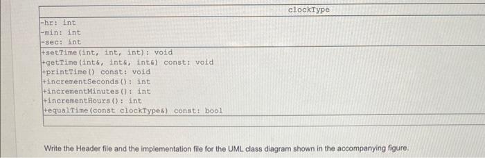 Solved Write The Header File And The Implementation File For 