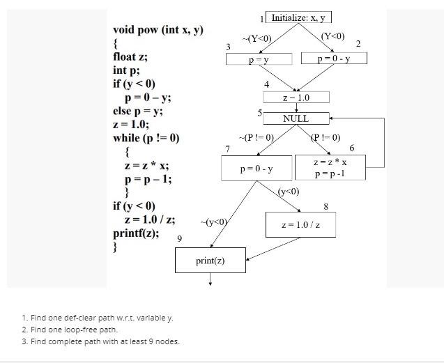 Solved void pow (int x, y) { float z; 1 Initialize: x, y | Chegg.com