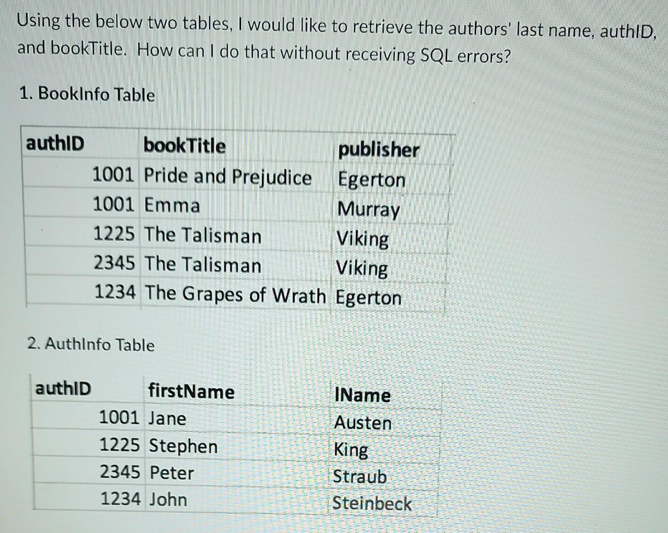 Solved Using the below two tables, I would like to retrieve | Chegg.com