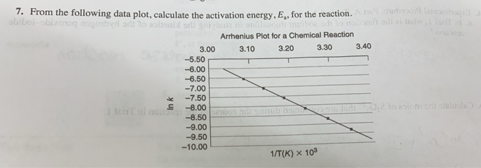 Solved 3.40 . from the following data plot, calculate the | Chegg.com