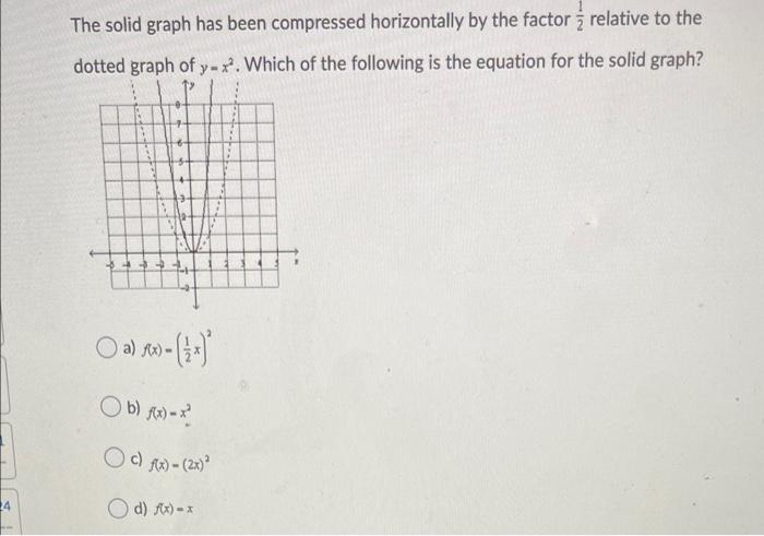 Solved The solid graph has been compressed horizontally by | Chegg.com