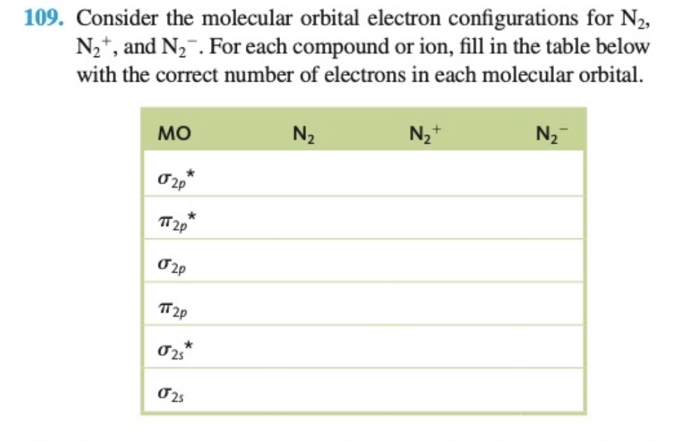 Consider the molecular orbital electron | Chegg.com
