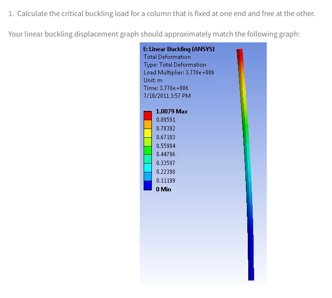 Calculate the critical buckling load for a column | Chegg.com