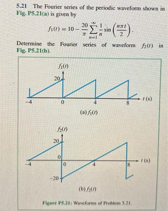 Solved 5.21 The Fourier series of the periodic waveform | Chegg.com
