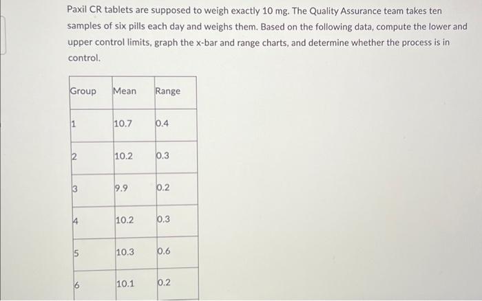 Solved Paxil CR tablets are supposed to weigh exactly 10mg. | Chegg.com