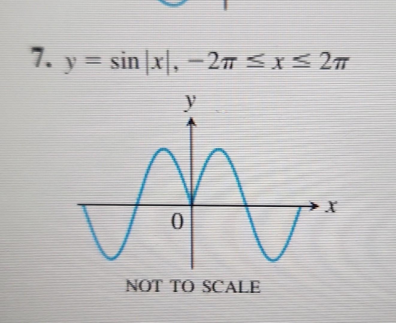 Solved identify the inflection points and local maxima and | Chegg.com