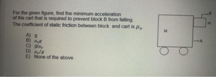 Solved For the given figure, find the minimum acceleration | Chegg.com